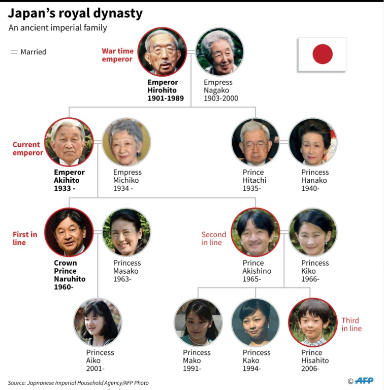 Reiwa: The new imperial era name for Japan - OrissaPOST