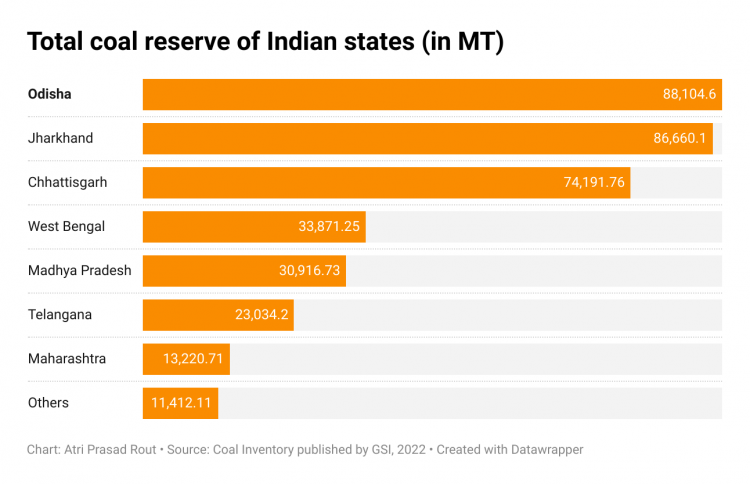 Renewable energy shift likely to hit Odisha hard - OrissaPOST