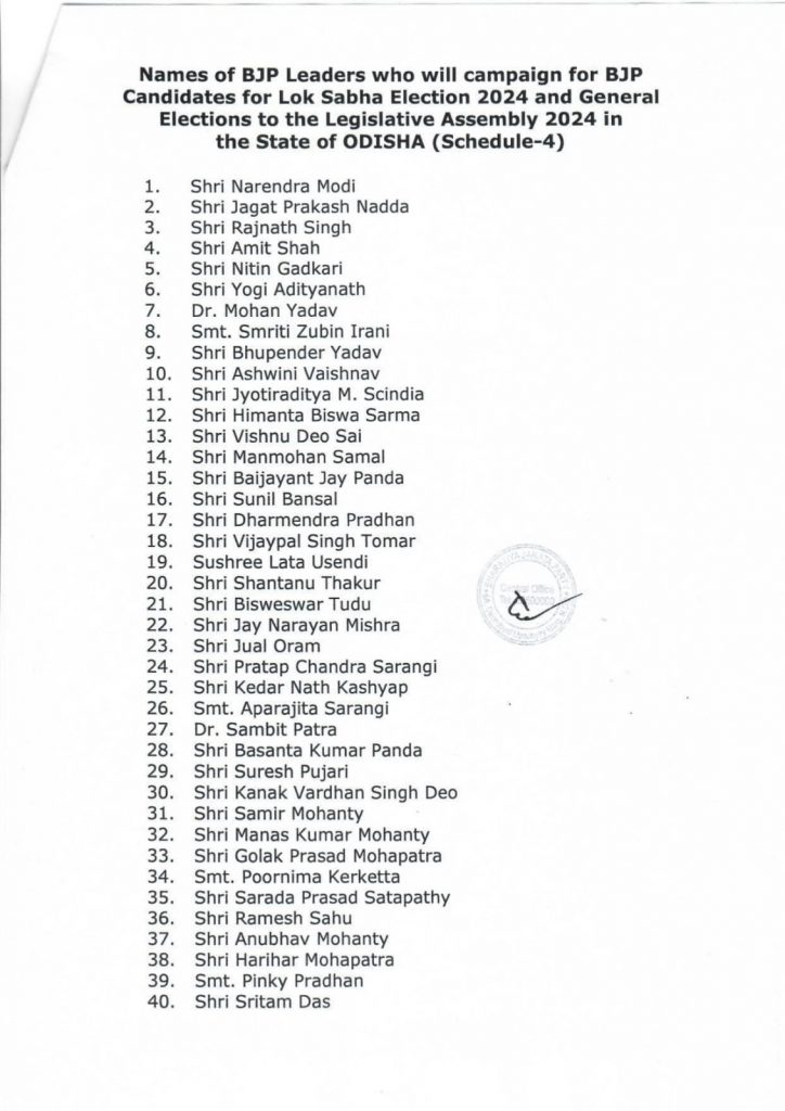 Modi, Amit Shah among 40 BJP star campaigners for Odisha - OrissaPOST